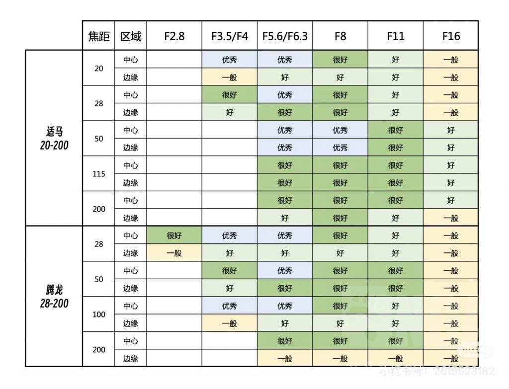 有2070或者28200换了新的20200的吗 NGA玩家社区