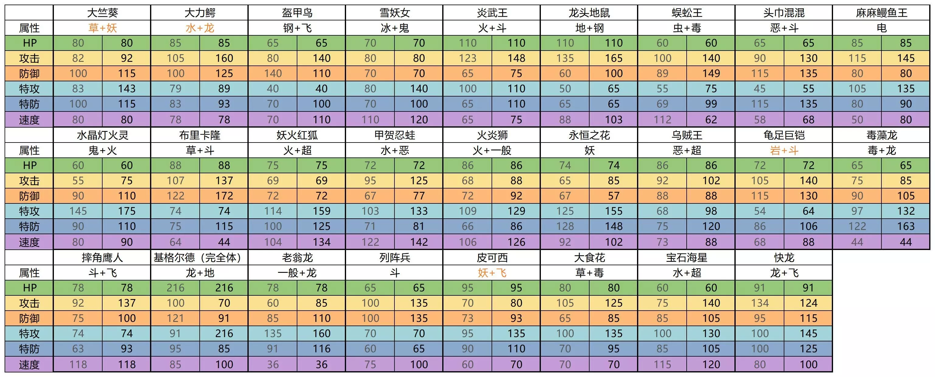 [ZA] [剧透] [搬运] 宝可梦ZA新mega种族值汇总和图鉴立绘一图流 NGA玩家社区