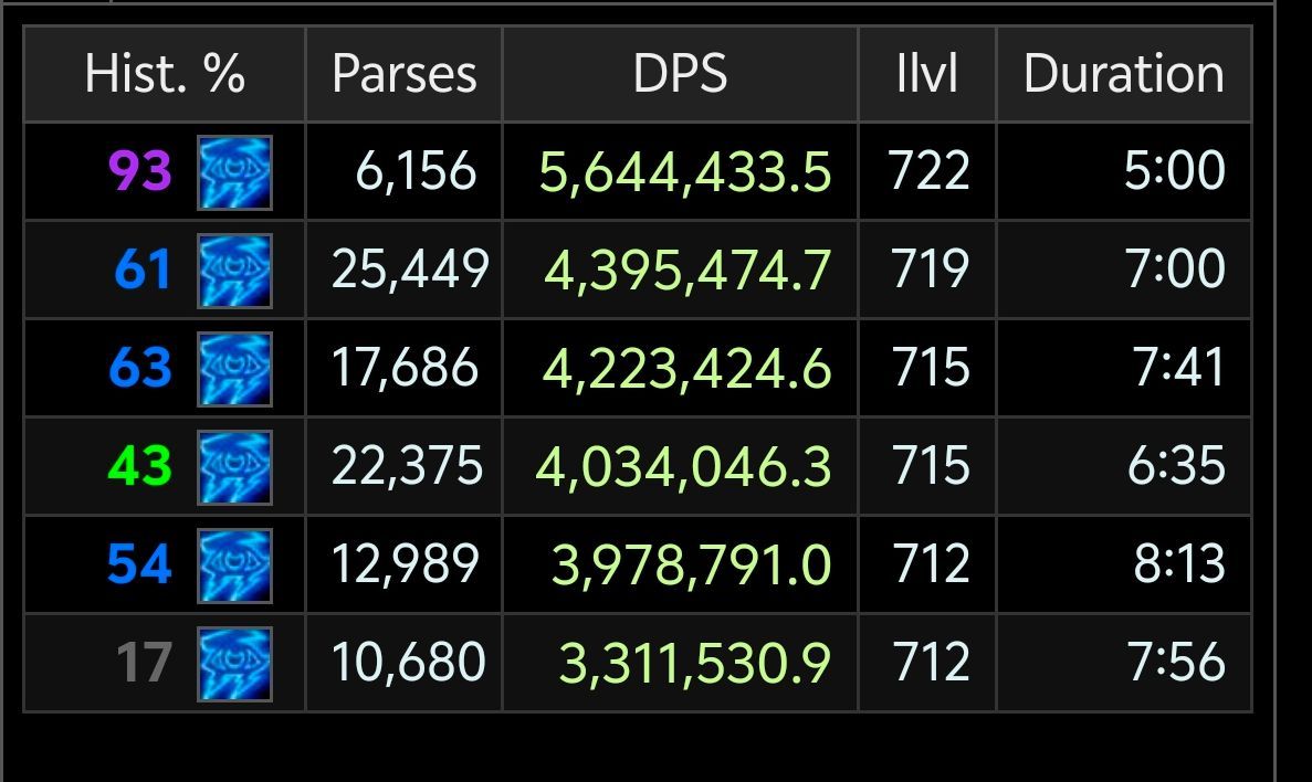 m1大家是怎么打出450-500的dps啊，可不可以教教我啊 NGA玩家社区
