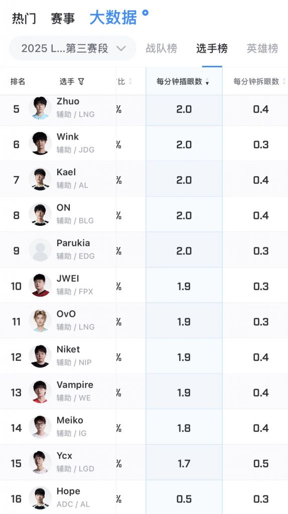 刻板印象真的害人，Meiko对线3Q全空，对线烂还是Gala的锅 NGA玩家社区