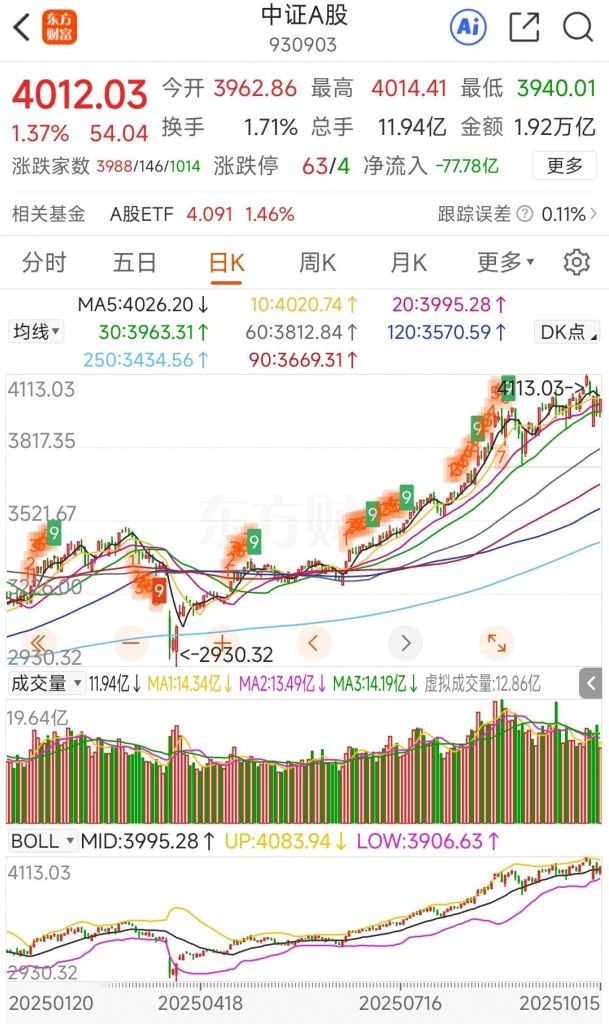 中证a股etf NGA玩家社区