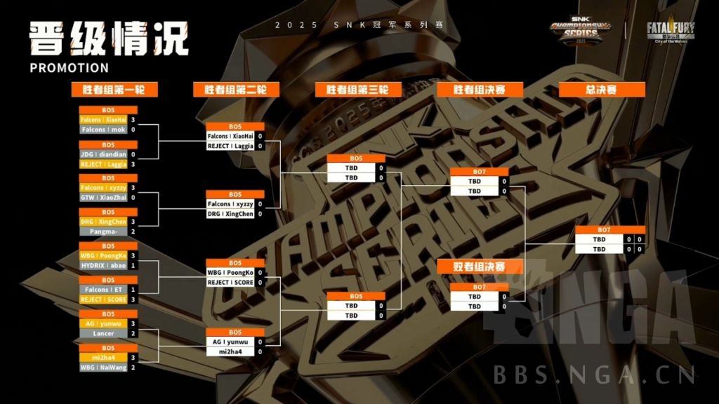 SCS 2025北京年度总决赛Day1，实时战报及对阵更新！ NGA玩家社区