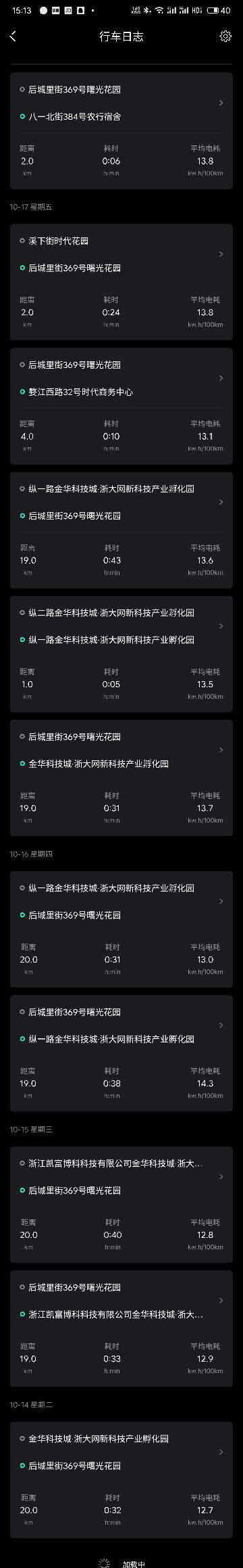 z20提车防n血，顺带一周通勤感受 NGA玩家社区