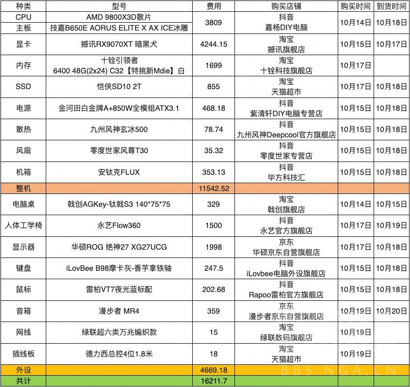 装机推荐第二弹 2025年10月3日更新，备战双11 NGA玩家社区