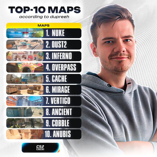 dupreeh心目中的地图排行 NGA玩家社区