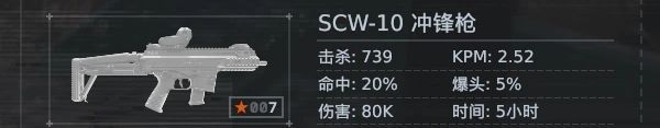 [吐槽]这游戏的冲锋枪有什么存在的必要吗 NGA玩家社区