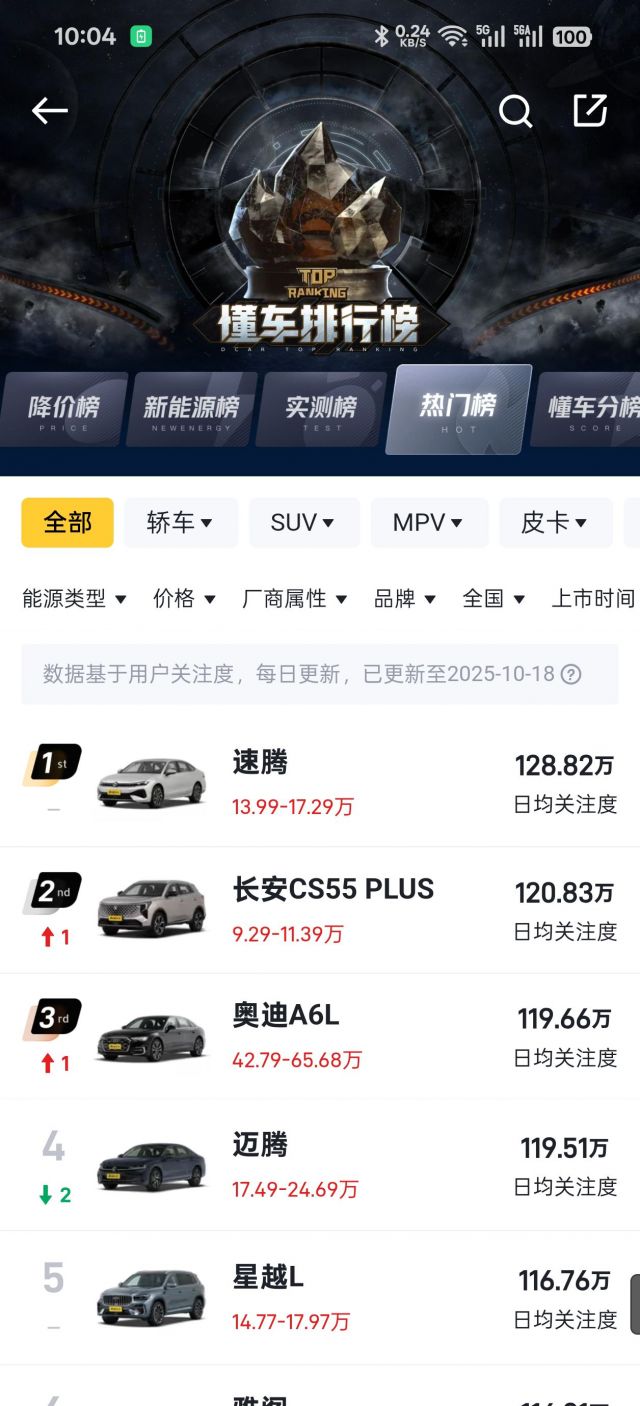 懂车帝热门榜最热门的比亚迪车排名第86 NGA玩家社区