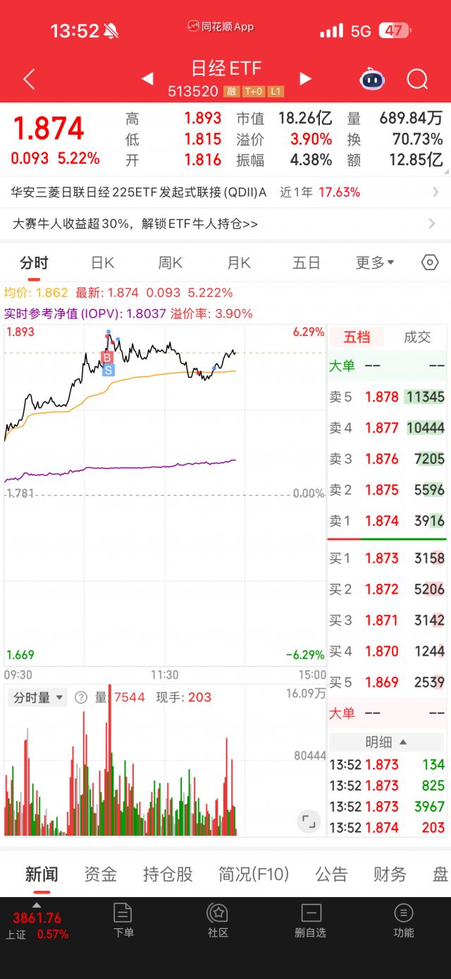 没想到今天这 ETF 换手率 70% 多 NGA玩家社区