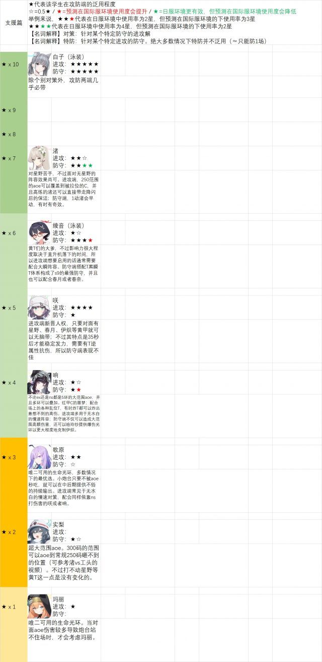 [攻略] [搬运] 竞技场s9赛季总结(多图预警) NGA玩家社区
