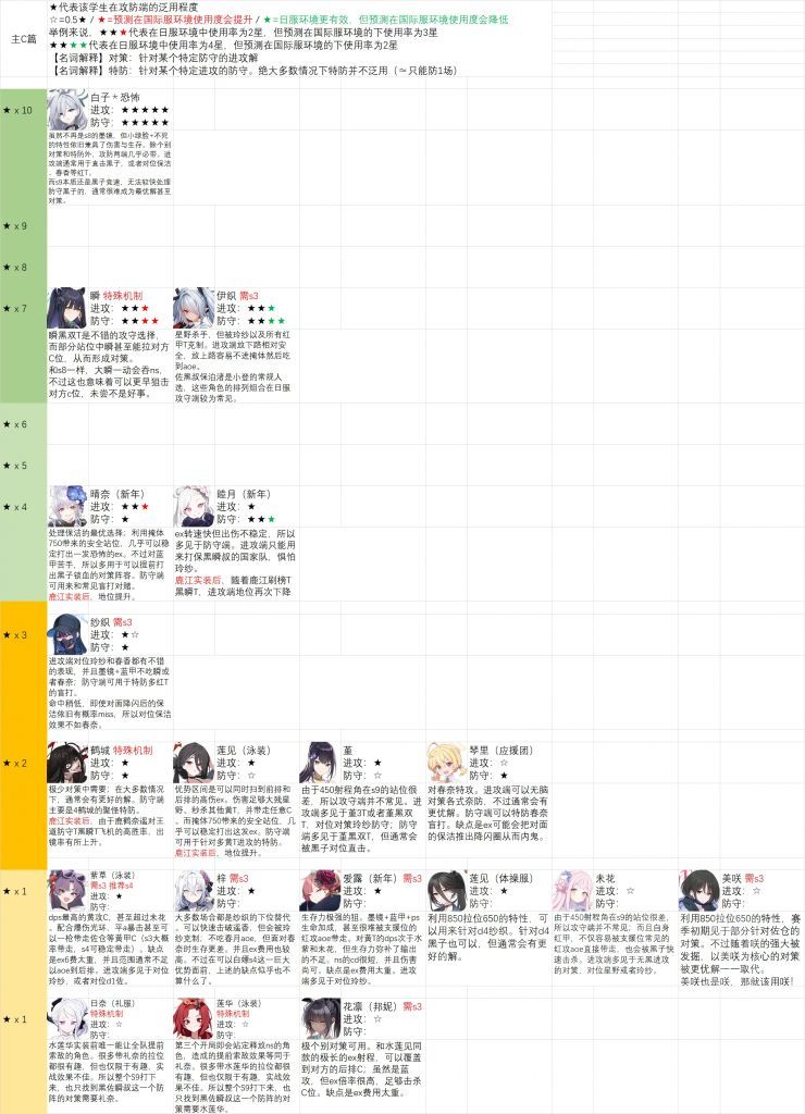[攻略] [搬运] 竞技场s9赛季总结(多图预警) NGA玩家社区