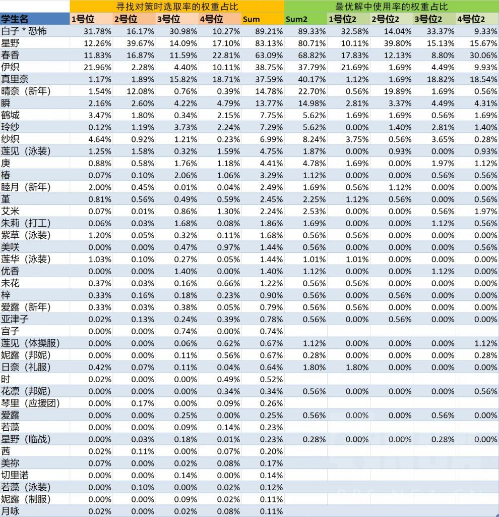 [攻略] [搬运] 竞技场s9赛季总结(多图预警) NGA玩家社区