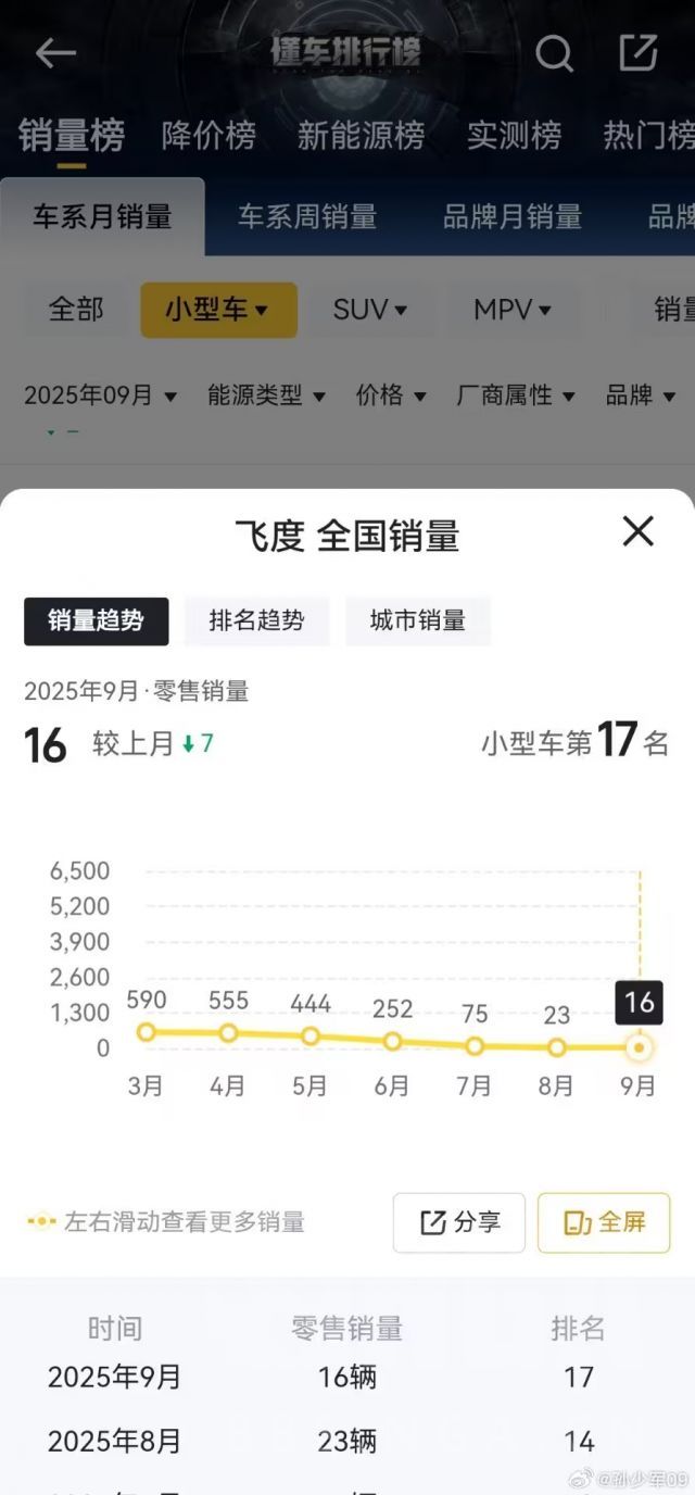 50W以内最好的车，9月销量16辆 NGA玩家社区