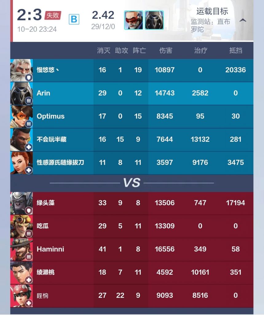 [杂谈]有时候输真不一定是elo，与其抱着抱怨的心态打游戏，不如正能量一点 NGA玩家社区