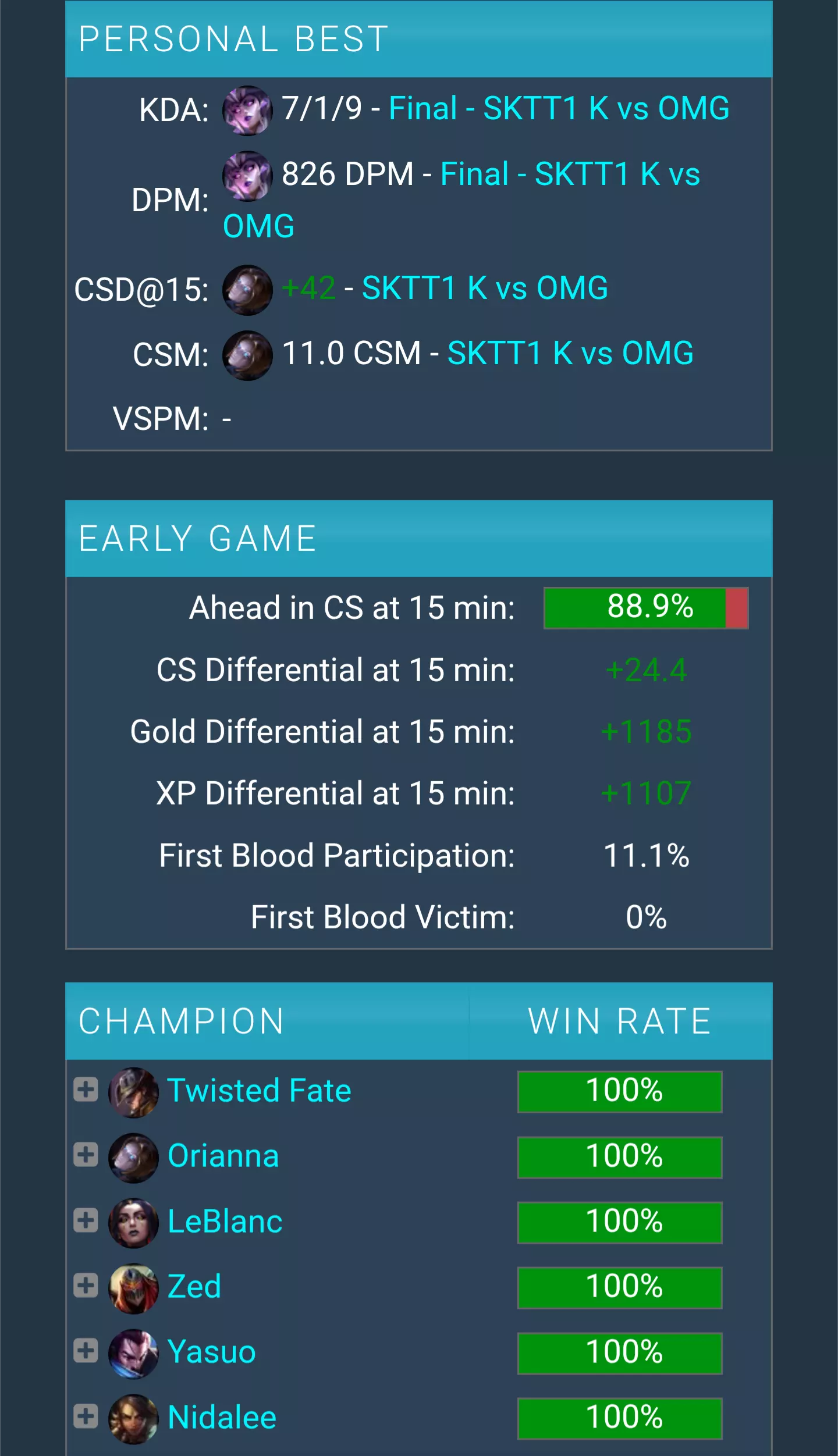 只论对线(补刀)，chovy是不是历史第一？ NGA玩家社区