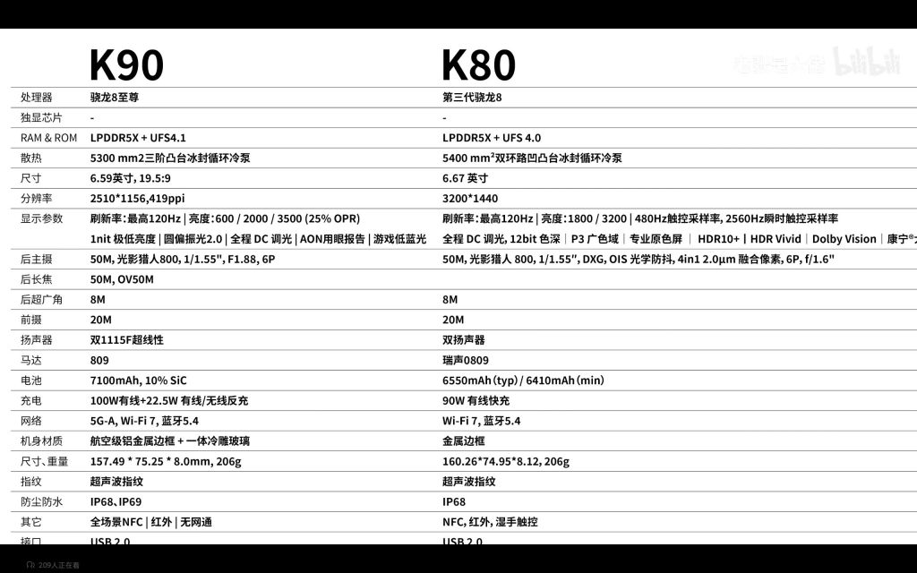 K90标准版参数配置出来了 NGA玩家社区