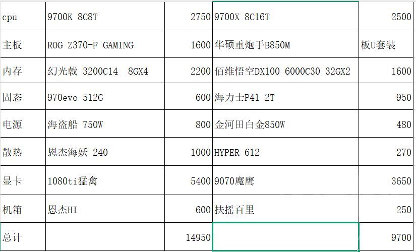 兄弟们先下车了 9700K升级9700X 顺便感受下18年物价 NGA玩家社区