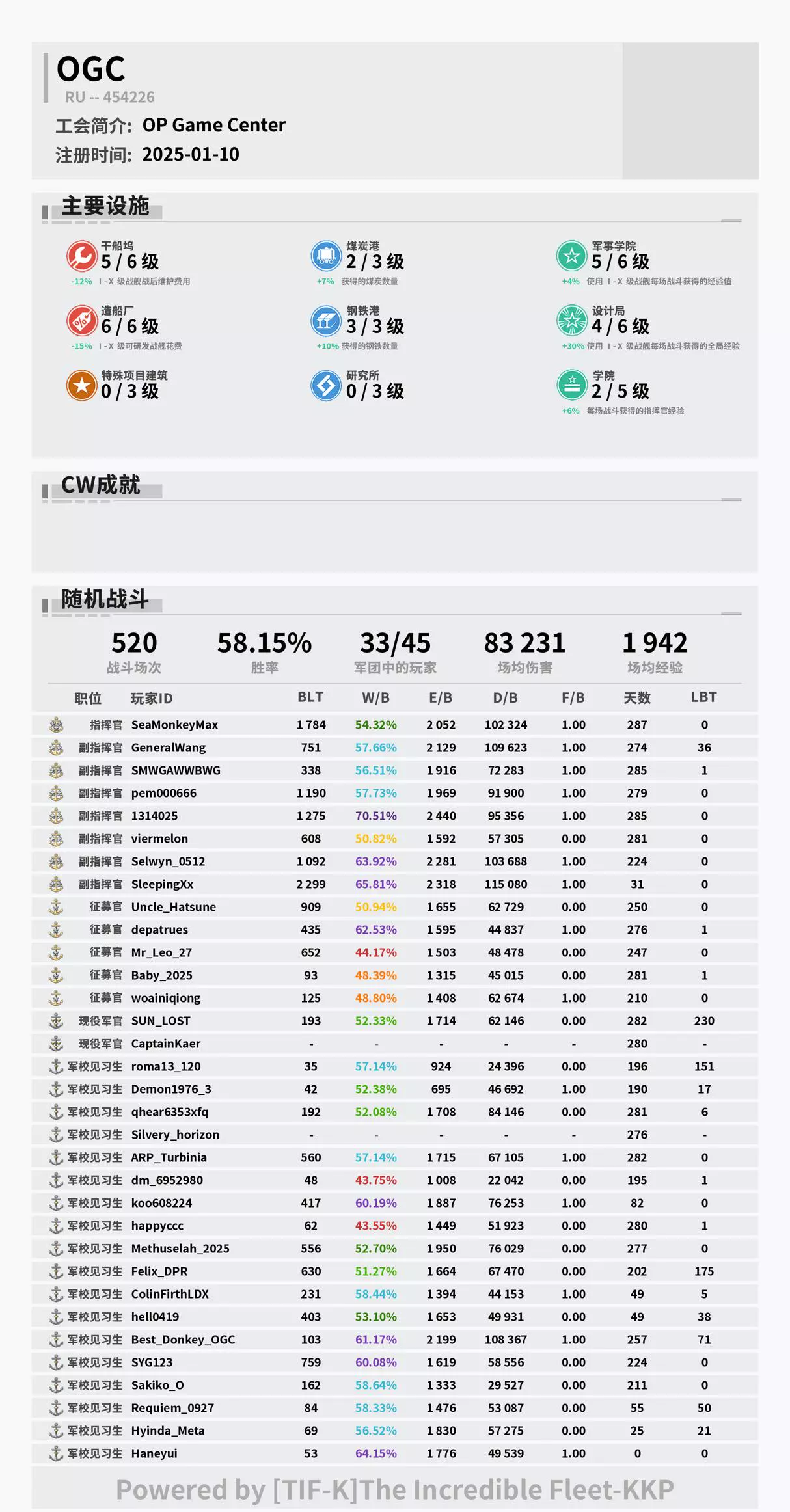 [招募] [Lesta服] [LSP][OGC][AKNEF] 绝赞收人中！ NGA玩家社区