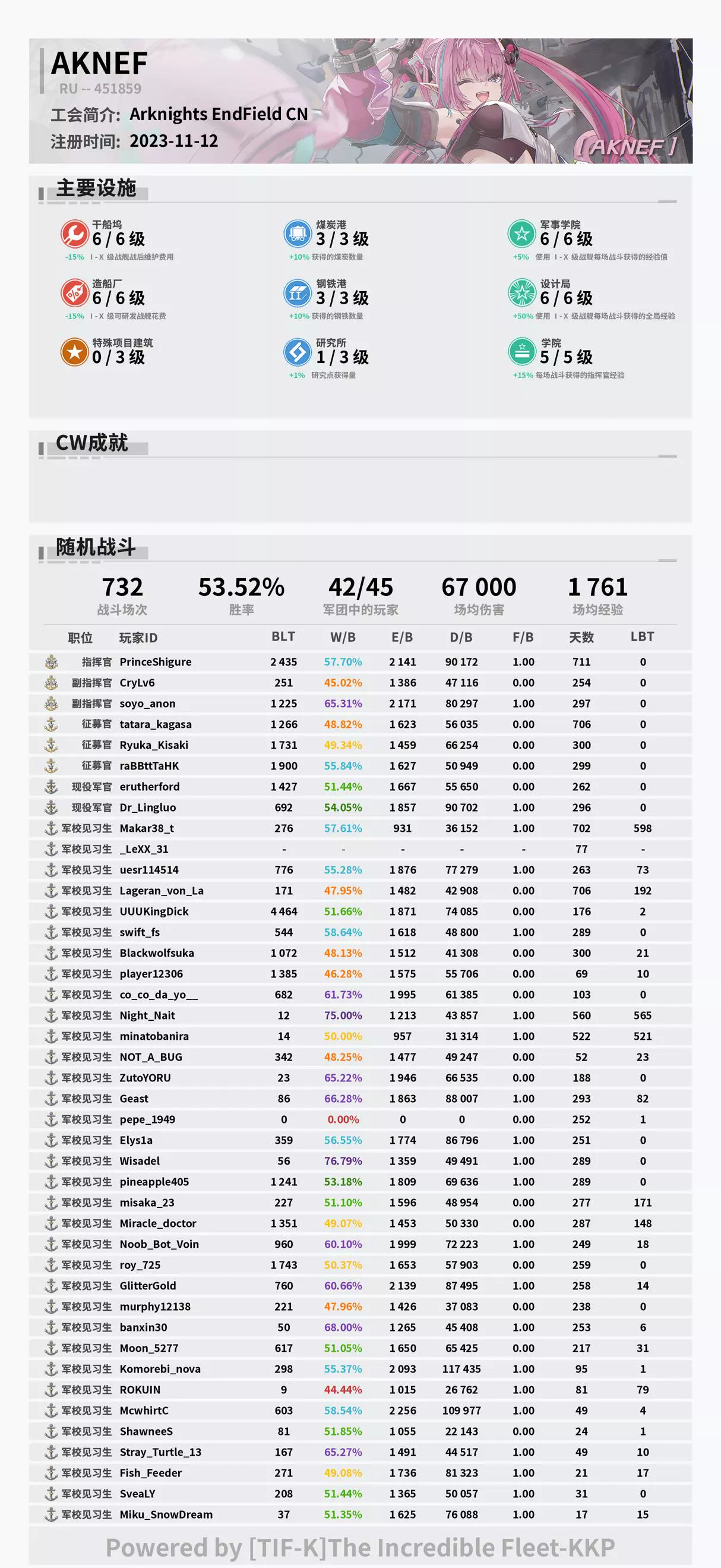 [招募] [Lesta服] [LSP][OGC][AKNEF] 绝赞收人中！ NGA玩家社区