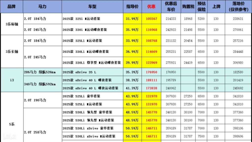 腾势z9gt直接卖26万不就爆了吗？ NGA玩家社区