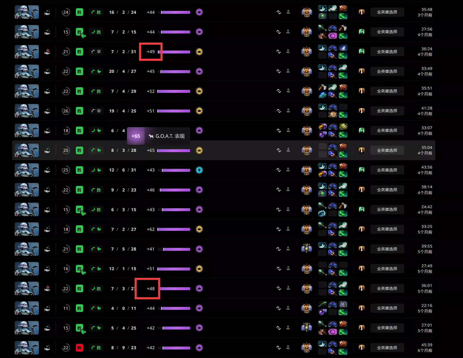 Startz这个特别Mvp标识触发条件是什么？ 178