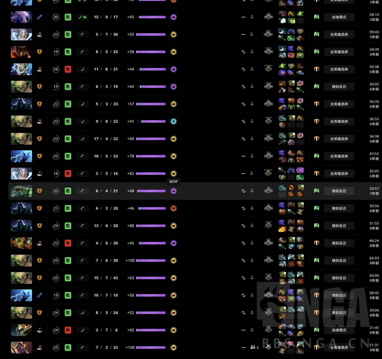 Startz这个特别Mvp标识触发条件是什么？ 178