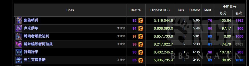 [牧师] [国服] 大号M7进度M8经验，给小号AM找一个M1-6每周清CD的固定团或者社区 NGA玩家社区