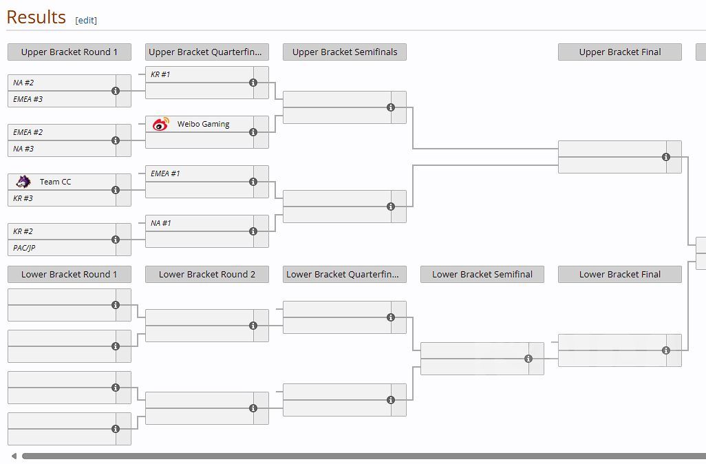 [搬运] 液体百科显示(不确定)，CC第一把就打韩国三号位，一上来就是CR/TF/T1? NGA玩家社区