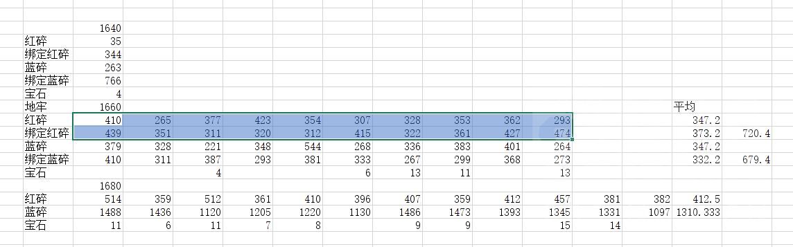 [杂谈] 可以确定了,1660地牢的红碎就是比1680多 NGA玩家社区