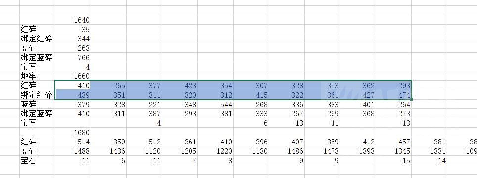[杂谈] 可以确定了,1660地牢的红碎就是比1680多 NGA玩家社区