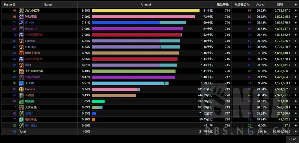 [国服] [一区] [一天团] 周六晚20~22点，M12346速推，急招WS、远程DPS NGA玩家社区