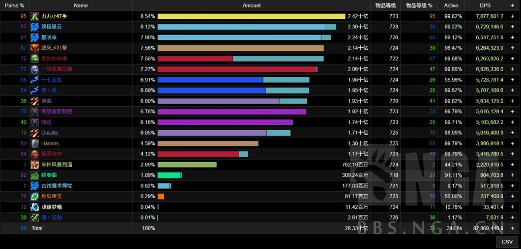 [国服] [一区] [一天团] 周六晚20~22点，M12346速推，急招WS、远程DPS NGA玩家社区