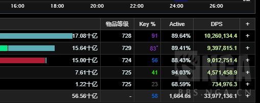 [举手提问] [踏风] 各位师兄 724踏风12c原顶打这个输出 是不是问题很大 麻烦指点一下 NGA玩家社区
