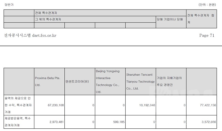 [杂谈] 2025年SHIFT UP半年度报告分析 NGA玩家社区