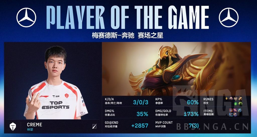 [国际赛事]geng是不是又顶级智斗了 NGA玩家社区