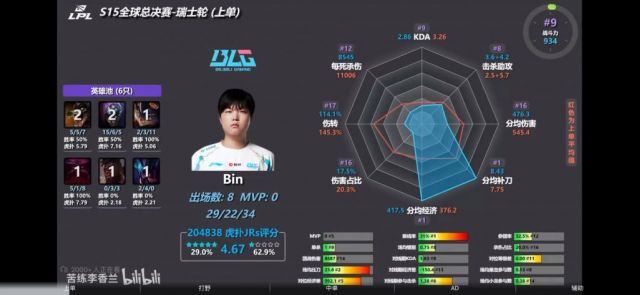 [国际赛事]S15瑞士轮全位置雷达图 NGA玩家社区