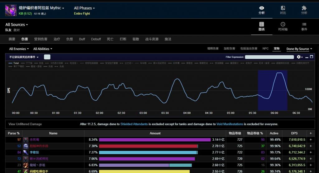 M4上传wcl跟detail伤害不一样怎么回事 NGA玩家社区
