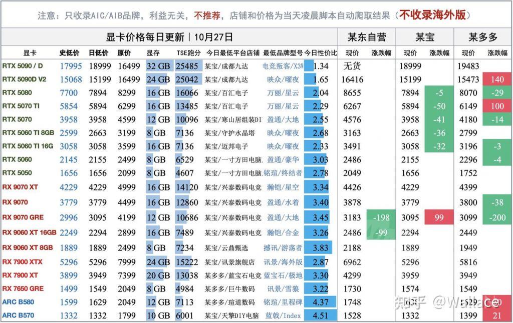 请问如果以2000块的5060为基准 NGA玩家社区