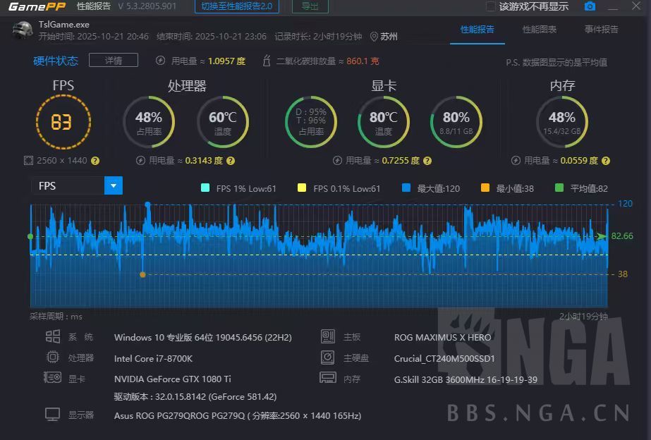 [电脑整机] 换新机了，出手老家伙一台，8700K+M10H+1080ti魔龙 NGA玩家社区