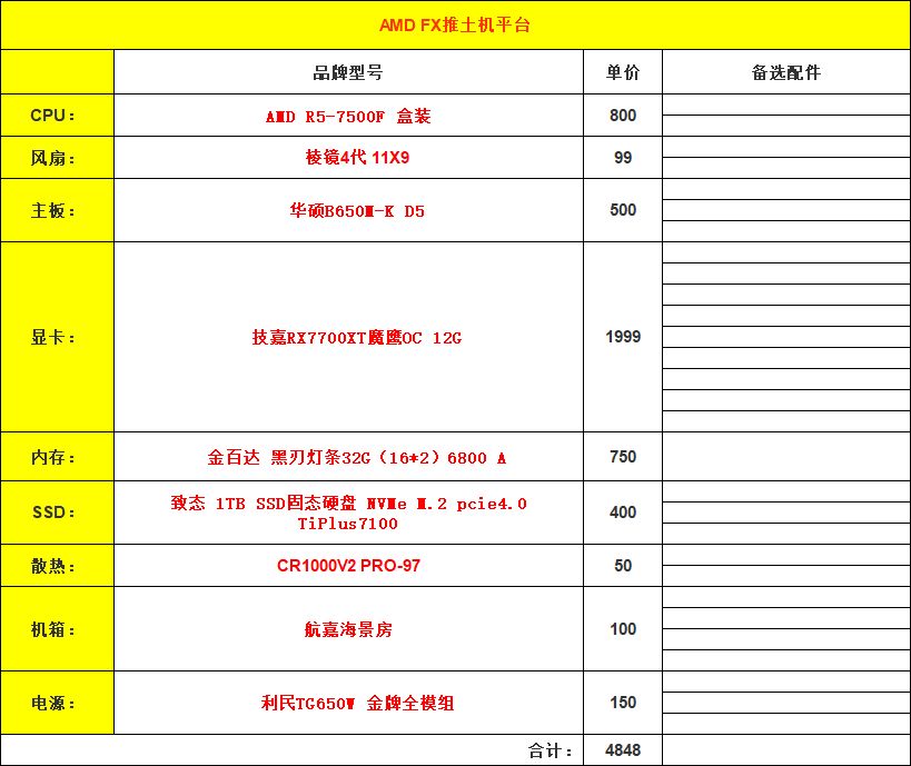 出台AMD 7500F主机 NGA玩家社区