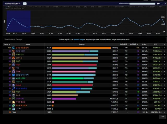 团本的猫德怎么打出900w的伤害？ NGA玩家社区