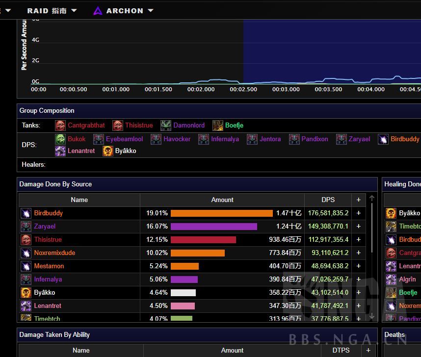 请问如何看军团幻境的wcl，我在官网搜也搜不到，还是只能看11.2.5的，谢谢！ 178