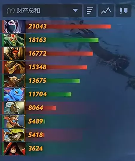 此时此刻恰如彼时彼刻，xm依然没有长进 NGA玩家社区