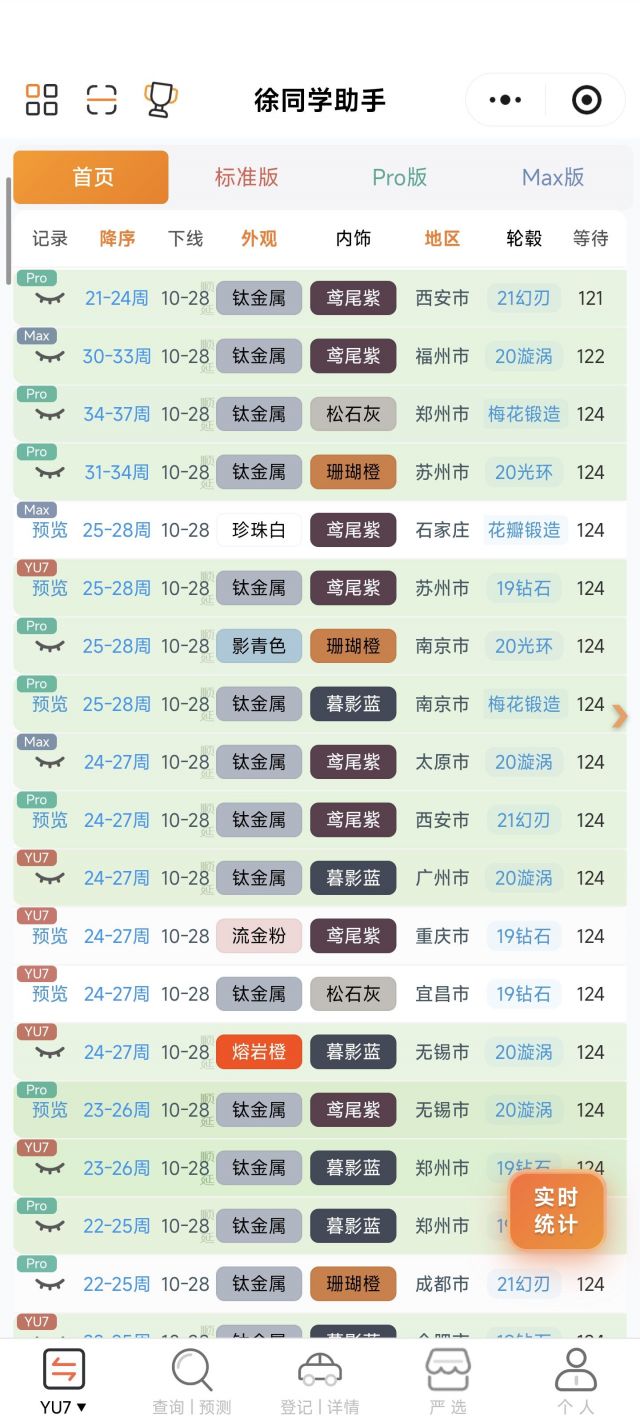 Yu7交付的基本还是当天晚上的单 NGA玩家社区