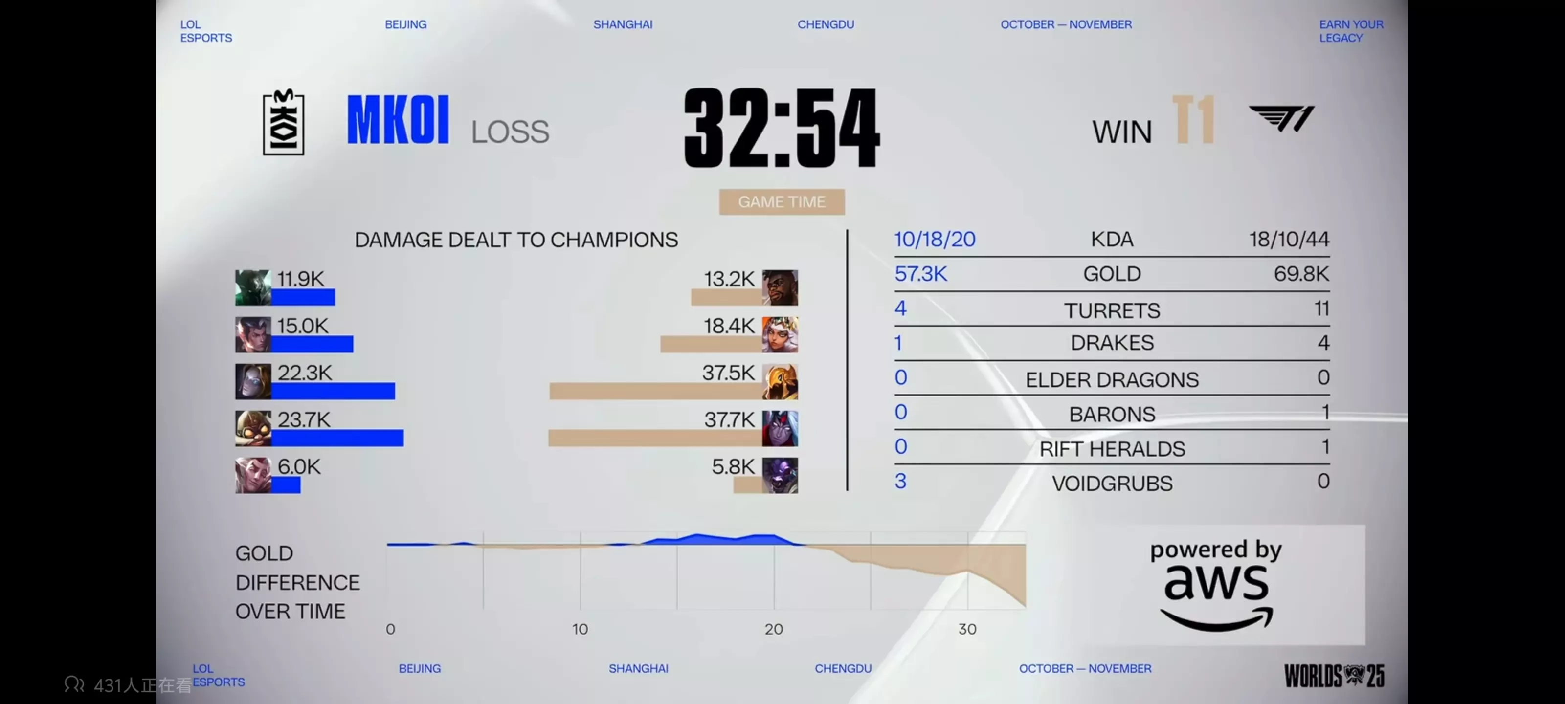 [国际赛事]一个小时的比赛，3w伤害的沙皇？？ NGA玩家社区