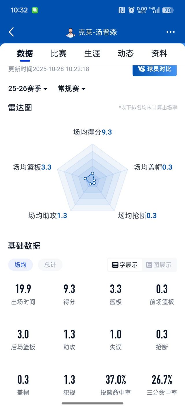 汤子下赛季打完估计要退役了 NGA玩家社区
