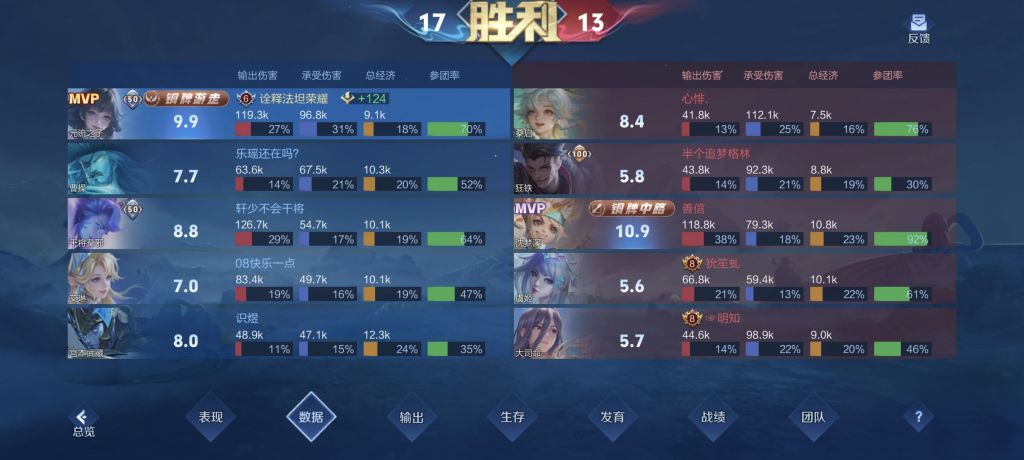 连胜直指1800，现在可以来看看超厉害的元辅教学了吗？ NGA玩家社区