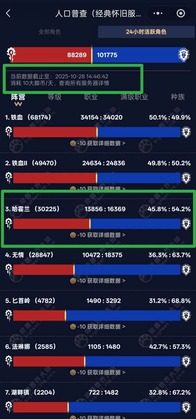 [永久60服]不要来哈霍兰了，24小时人数活跃度+3000，已突破3w NGA玩家社区