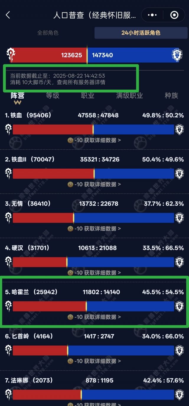 [永久60服]不要来哈霍兰了，24小时人数活跃度+3000，已突破3w NGA玩家社区