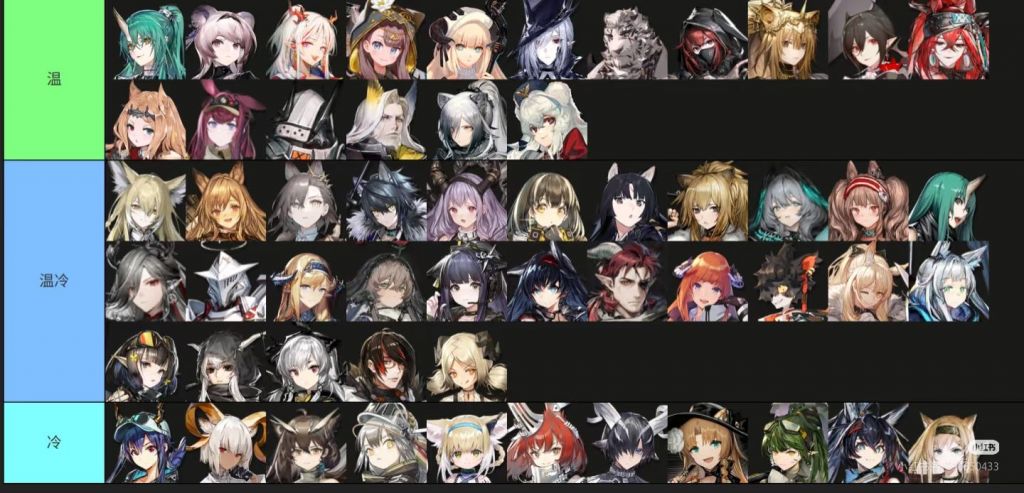 [角色热度氵]xhs排的，如果是在泥潭会有哪些变化？ NGA玩家社区