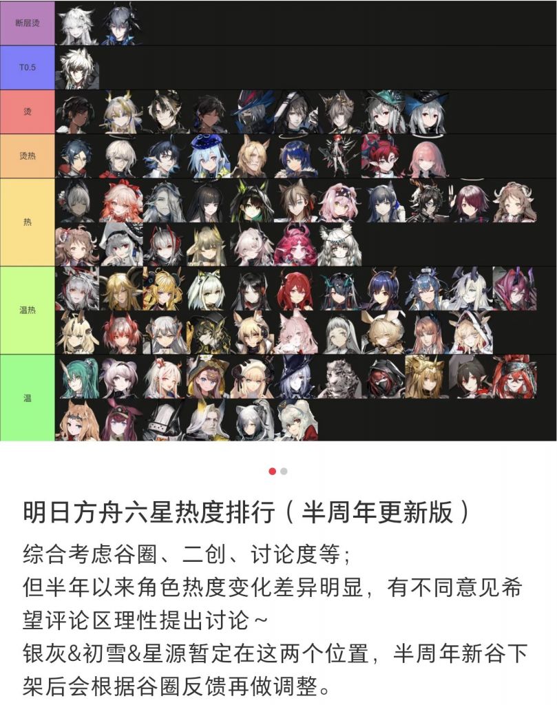 [角色热度氵]xhs排的，如果是在泥潭会有哪些变化？ NGA玩家社区